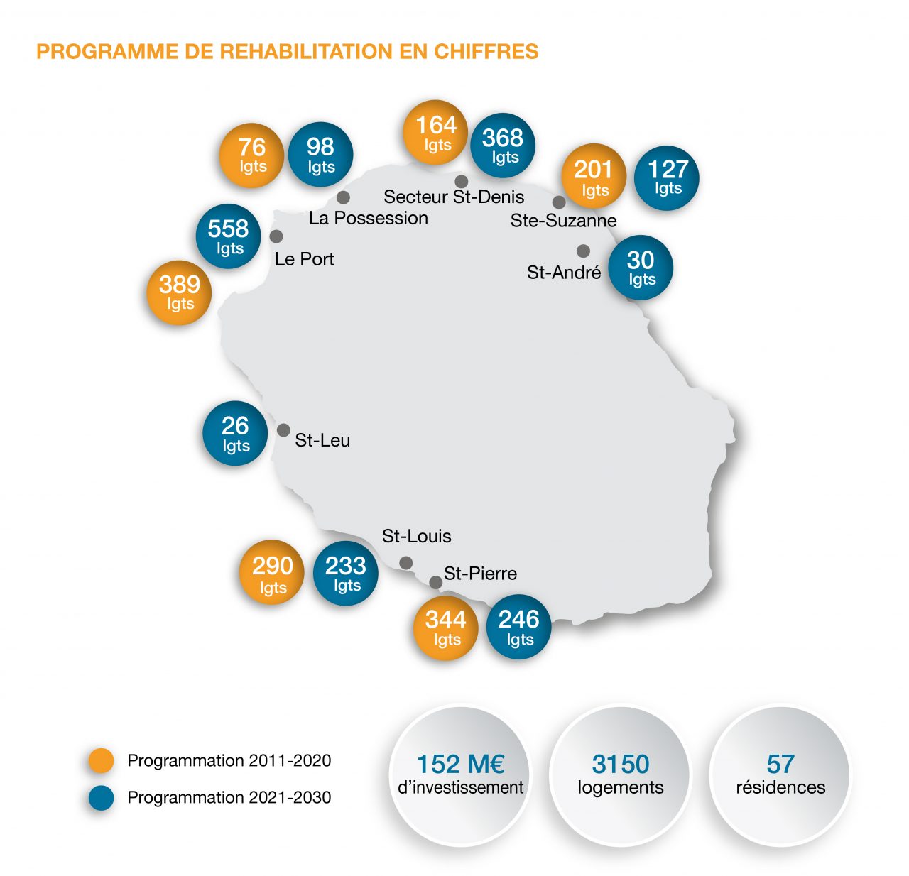 Maintenir la qualité de notre patrimoine - Semader
